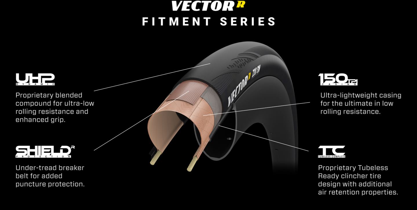 Goodyear Tires | Zipp